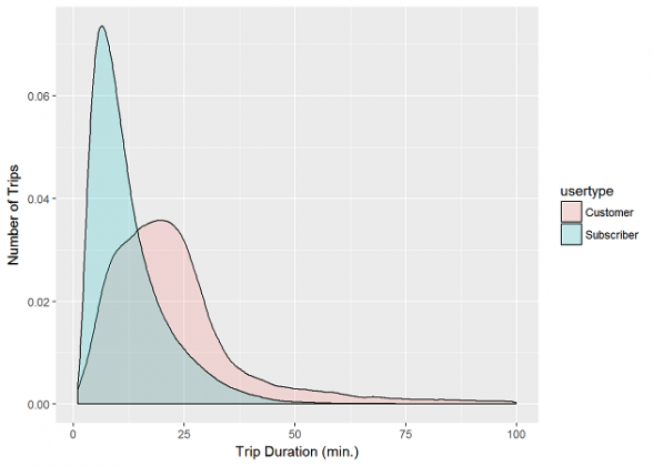 Your Ultimate Guide to Preparing For a Long Trip - FashionBuzzer.com